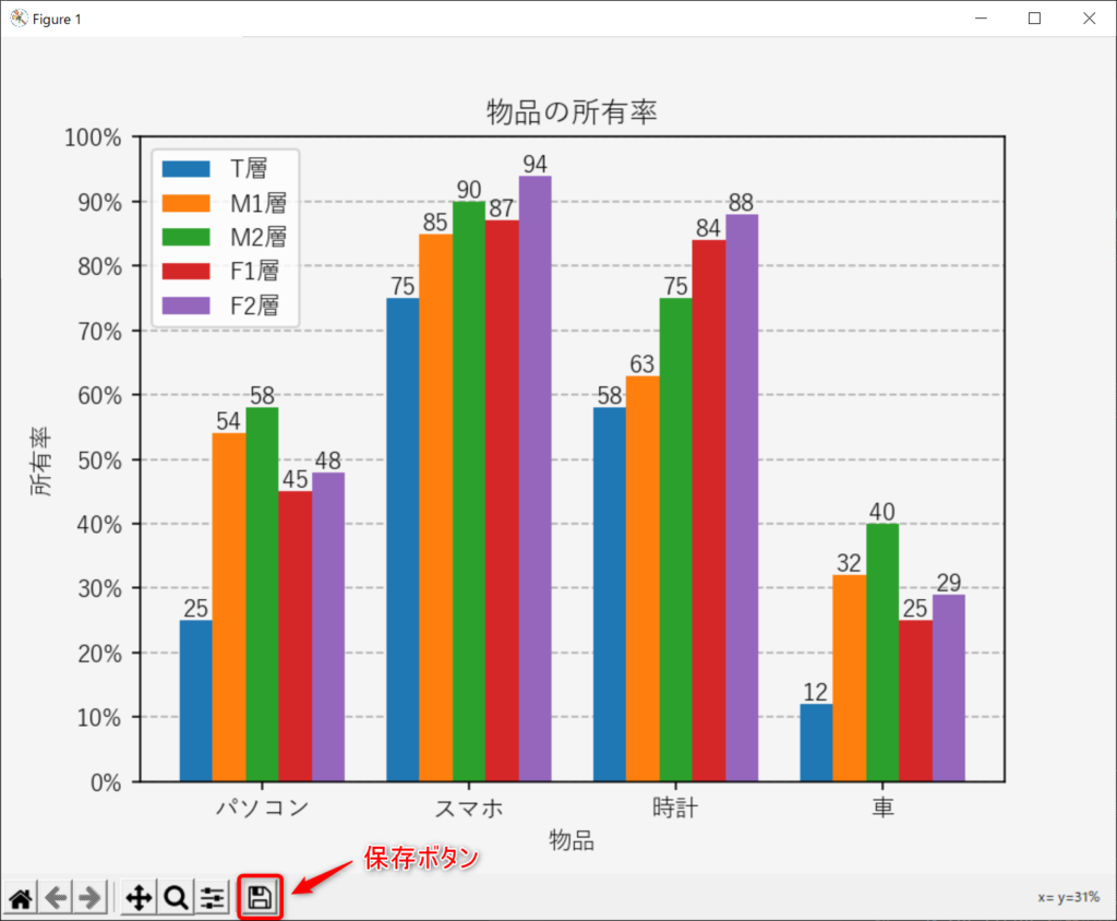 Python初心者でも簡単!matplotlibを使った複数系列の棒グラフの描き方を徹底解説 その日暮らしのブログ